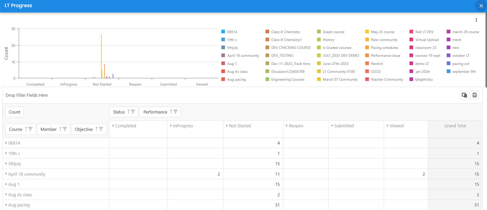 Overall Community Progress – FocalPoint Education