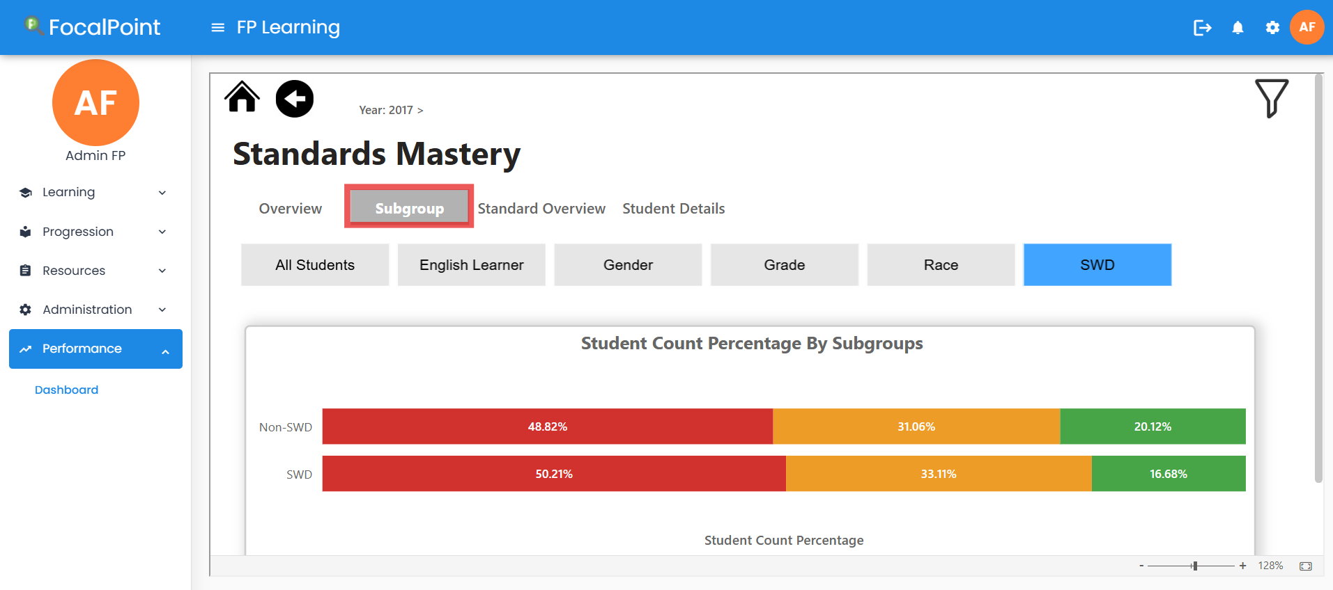 Learning Dashboard- Standard Mastery – FocalPoint Education