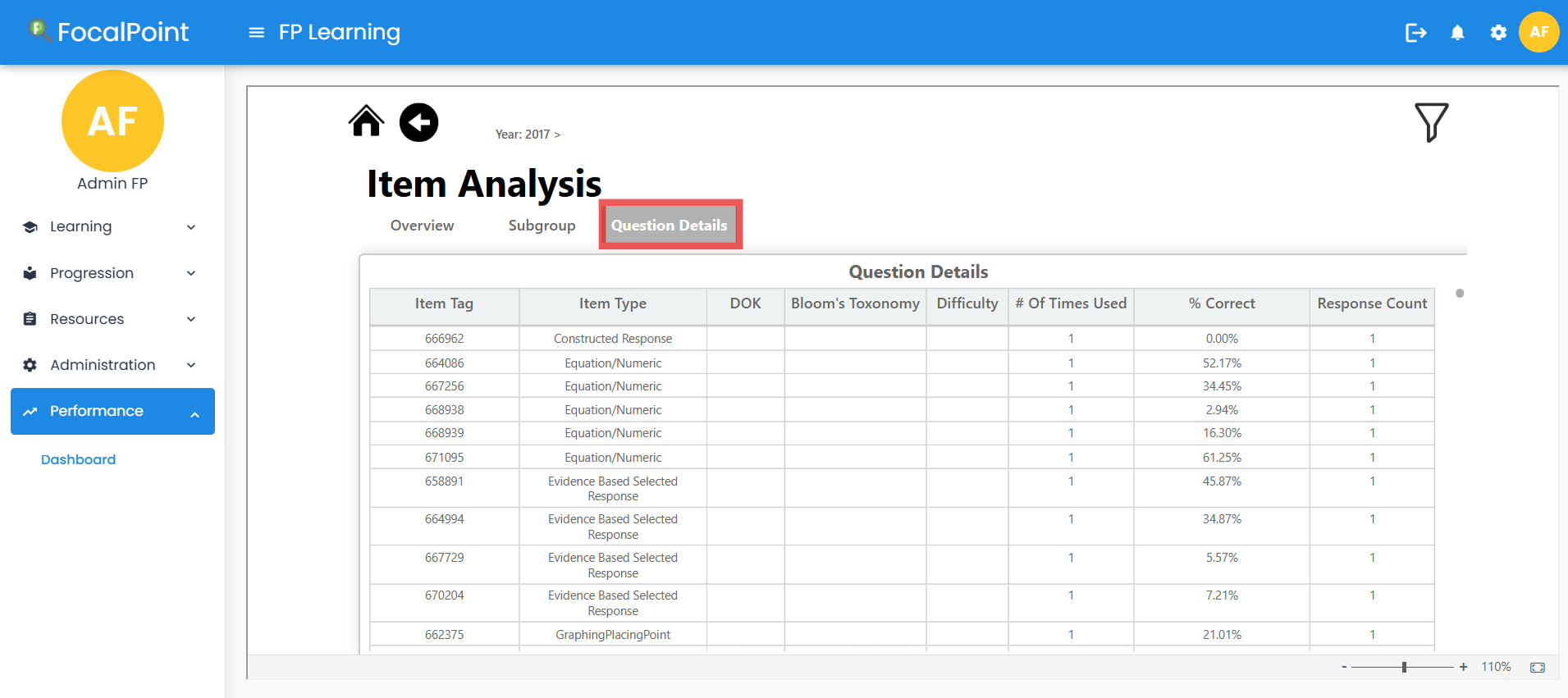 Learning dashboard: Item Analysis – FocalPoint Education