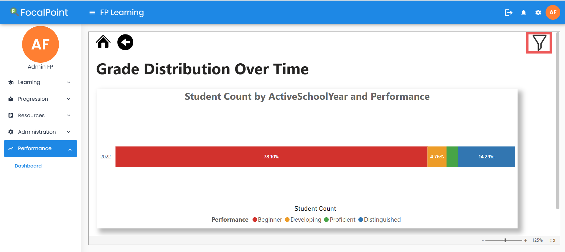 Learning Dashboard: Grade Distribution Over Time – FocalPoint Education