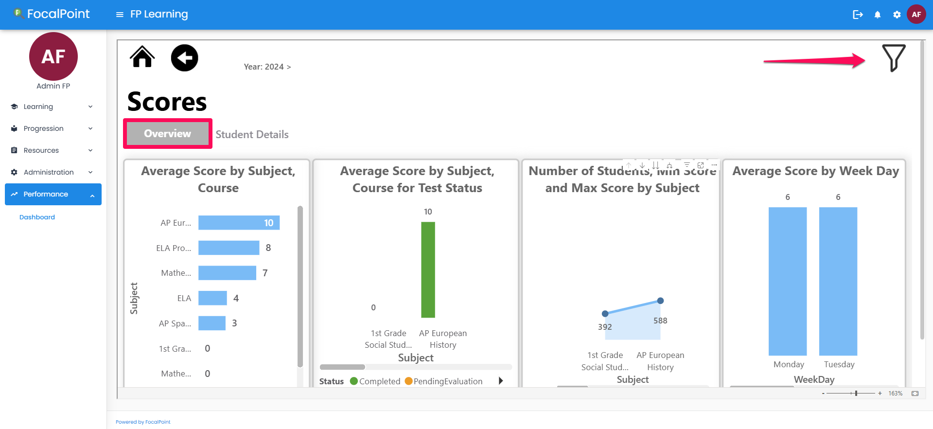 Learning Dashboard - Scores – FocalPoint Education