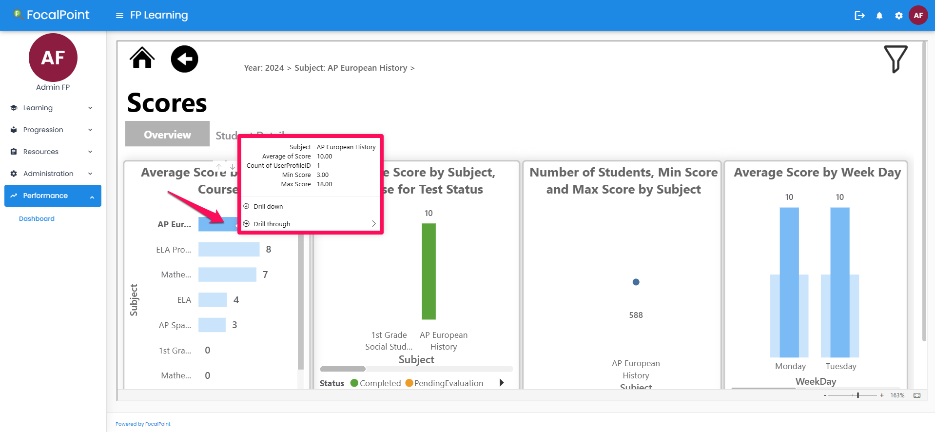 Learning Dashboard - Scores – FocalPoint Education