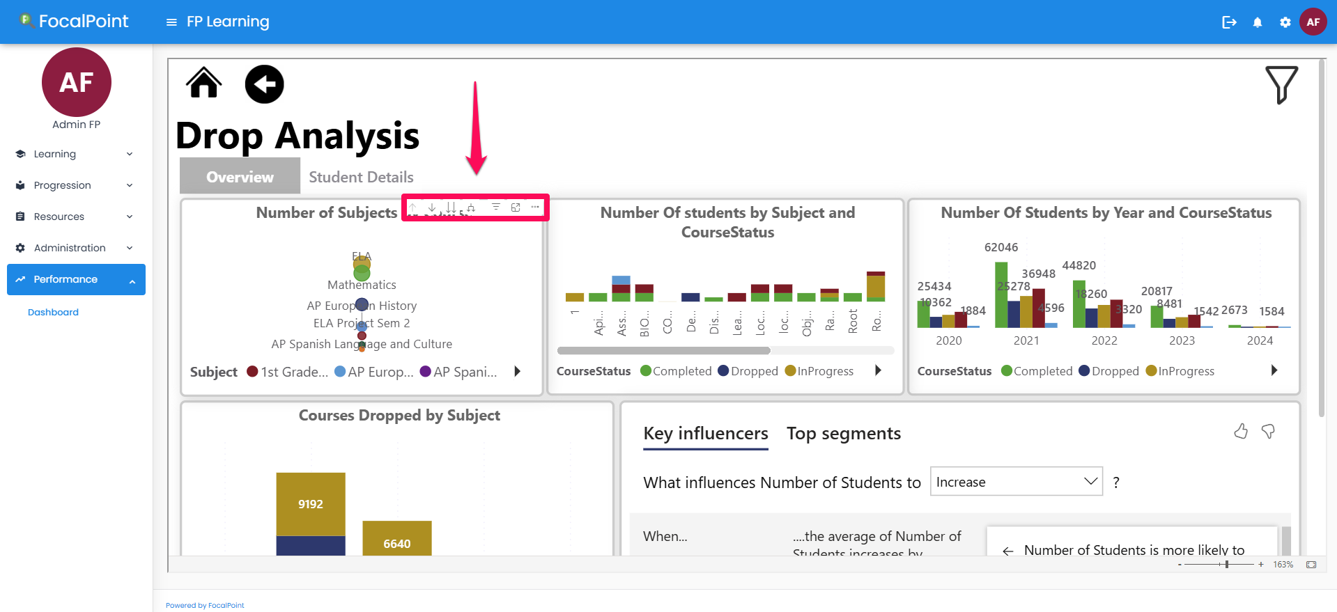 Learning Dashboard - Drop Analysis – FocalPoint Education