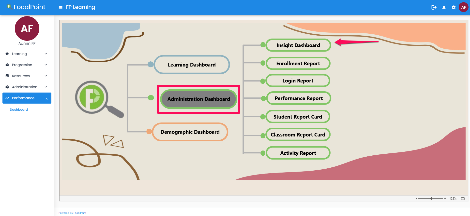 Administration Dashboard - Insight Dashboard – FocalPoint Education