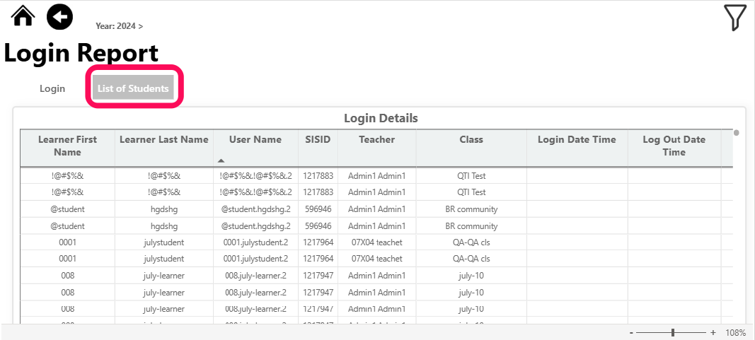 Administration Dashboard - Login Report – FocalPoint Education