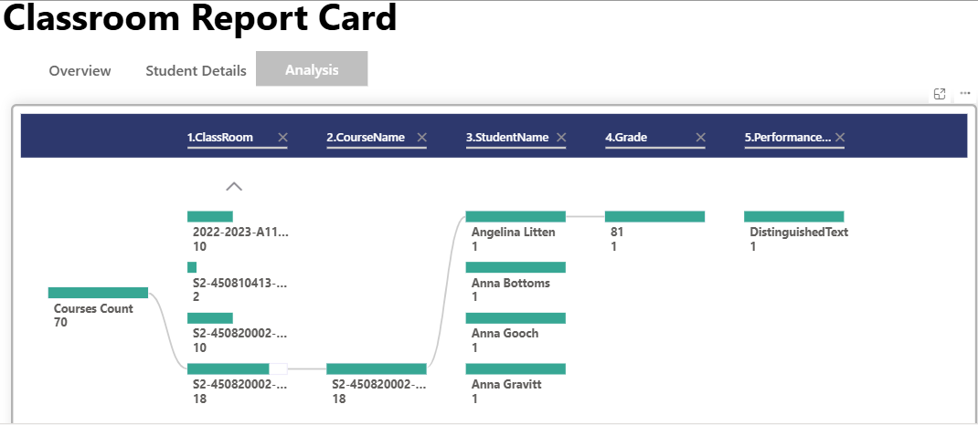 Administration Dashboard - Classroom Report Card – FocalPoint Education