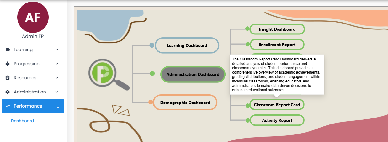 Administration Dashboard - Classroom Report Card – FocalPoint Education