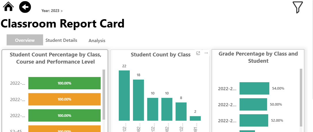 Administration Dashboard - Classroom Report Card – FocalPoint Education