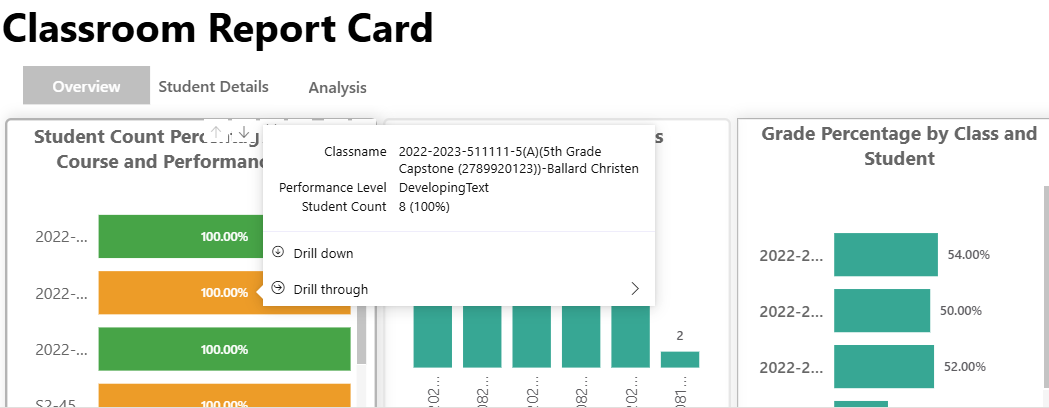 Administration Dashboard - Classroom Report Card – FocalPoint Education