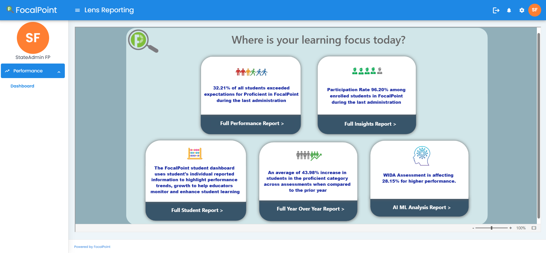 How to access LENS? – FocalPoint Education