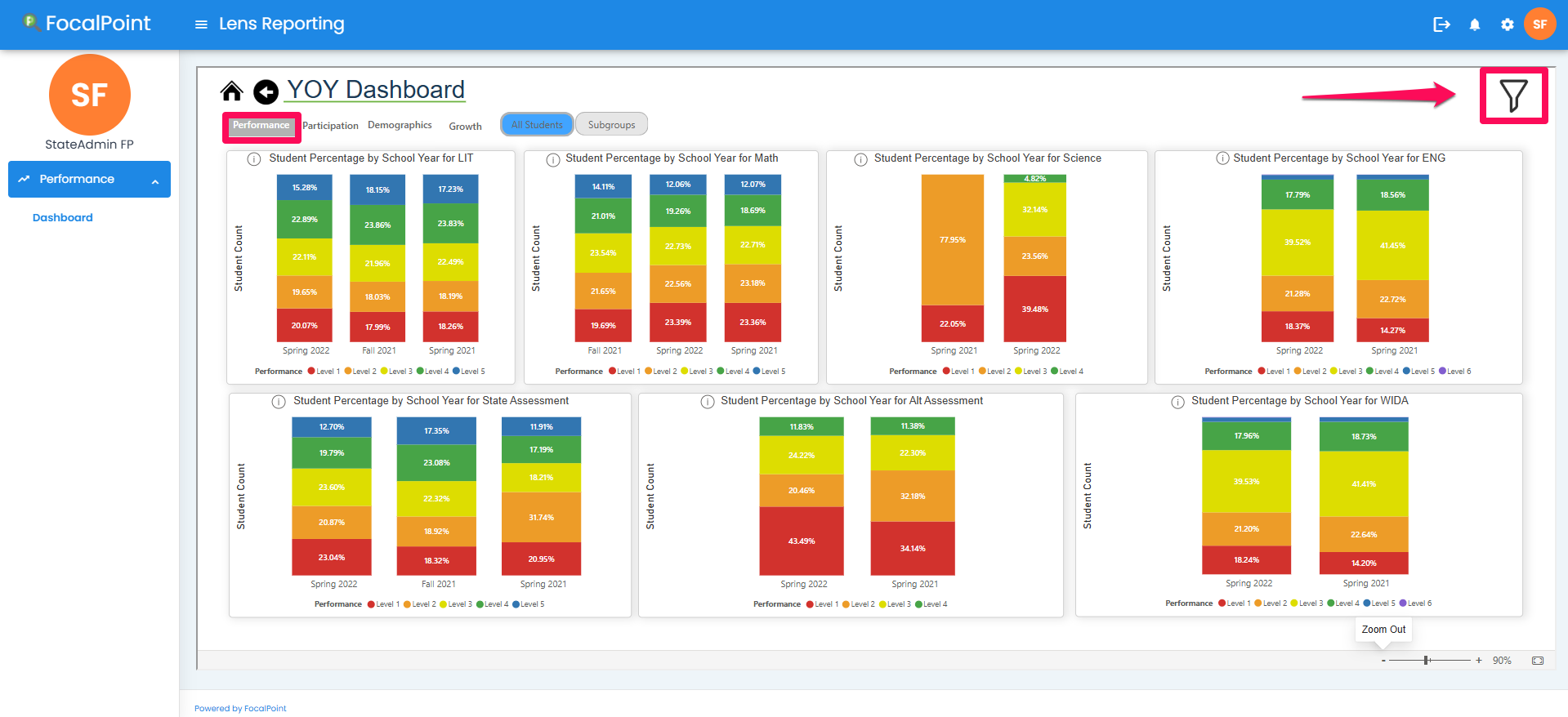 How to access Year Over Year reports? – FocalPoint Education