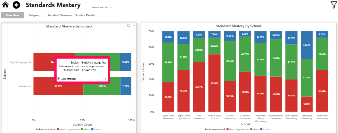 How to Access Standard Mastery Reports? – FocalPoint Education