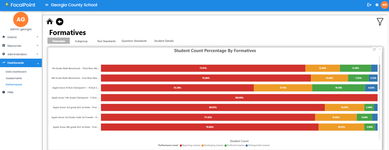 How to Access Formative Assessment Reports? – FocalPoint Education