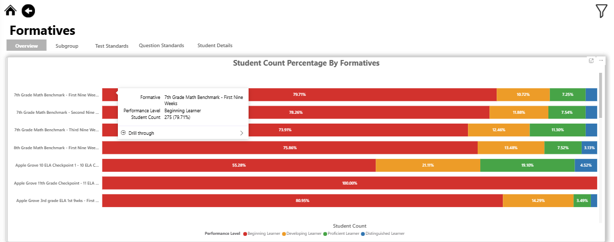 How to Access Formative Assessment Reports? – FocalPoint Education