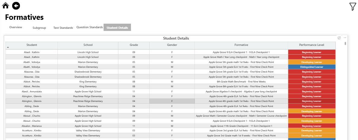 How to Access Formative Assessment Reports? – FocalPoint Education