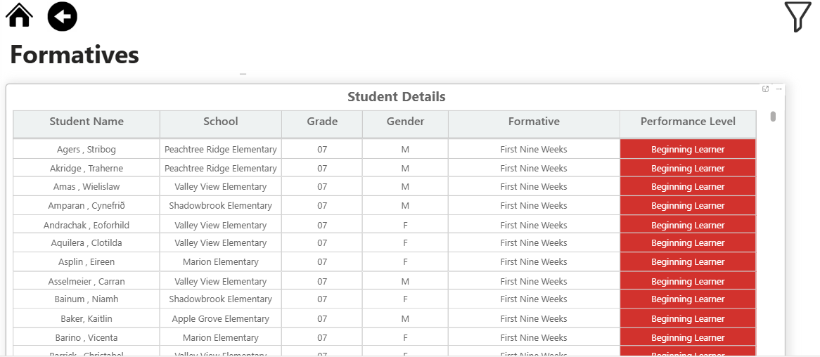 How to Access Formative Assessment Reports? – FocalPoint Education
